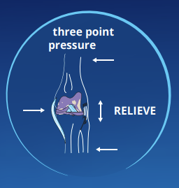 Thuasne Action Reliever Knee Brace - KneeSupports.com